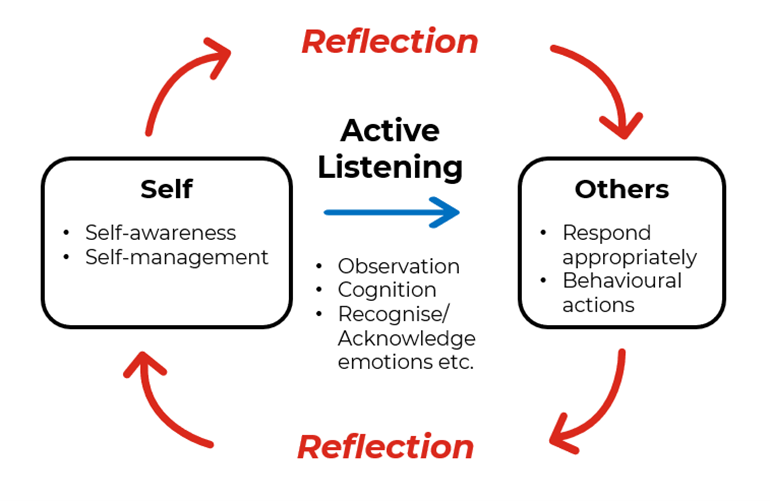 Building Resilience in Parent-child Dyads through App-based Acquisition ...