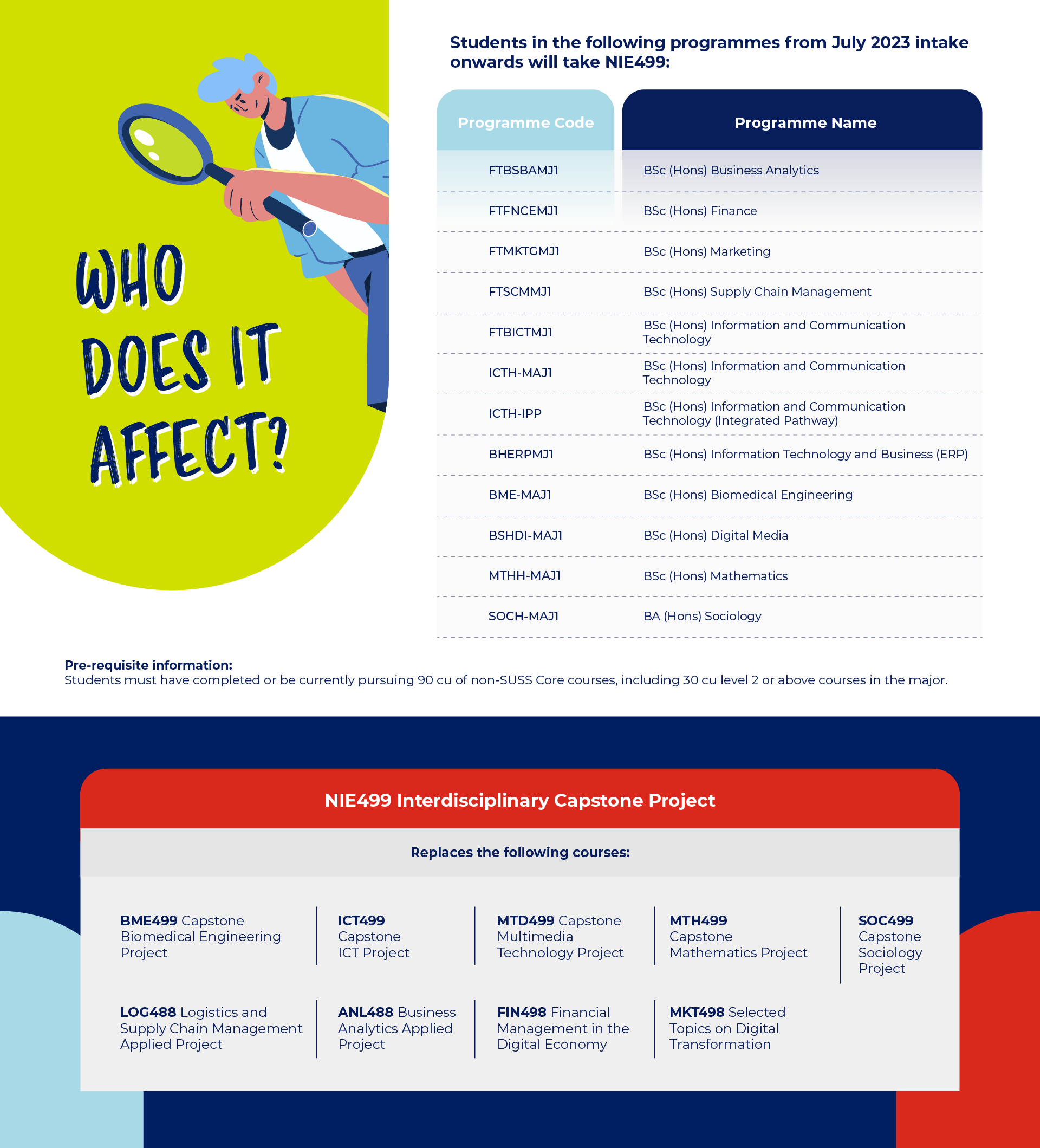 NIE499 Interdisciplinary Capstone Project | SUSS