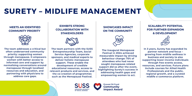 2025 SUSS Provost 3H Fund – Community Impact Award (CIA) Winner | SUSS