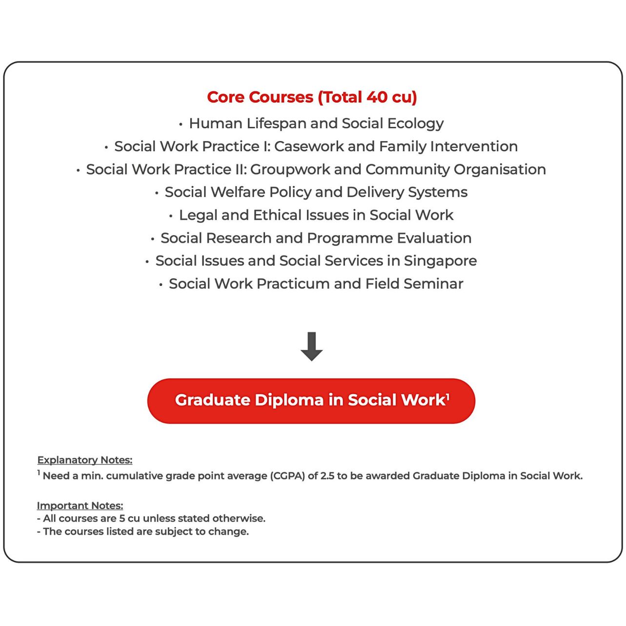 Graduate Diploma in Social Work (GDSW) | SUSS